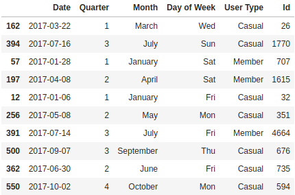 Exploring Toronto Bike Share Ridership using Python | by Open Data ...
