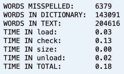 CS50 2020 Pset 5: Speller. tl;dr: walking through a coding problem… | by SF | Medium