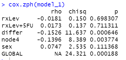 Interpreting Cox Proportional Hazards Model Using Colon Dataset in R | by Conan Koh | The ...