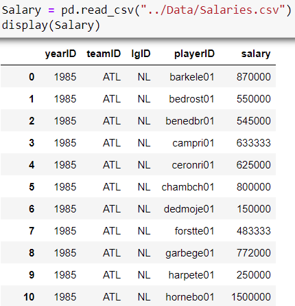 Did the Money Follow the Ball: Analyzing the Importance of Baseball ...