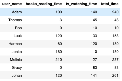 Arithmetic Operation Inside the String with Python eval() Function | by Ketan Sahu | Plumbers Of ...