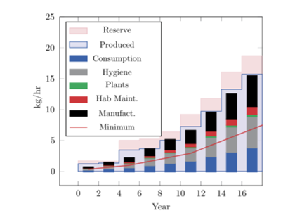 The Possibility of Mars Colonization in the Near Future: Through a ...