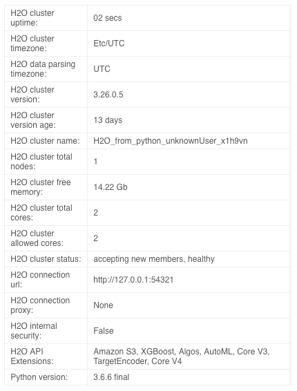 A Deep dive into H2O’s AutoML - Towards Data Science