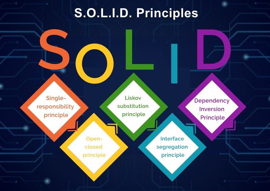 It’s Time To Learn The SOLID Principles. | by Hasindu Chamikara | Medium