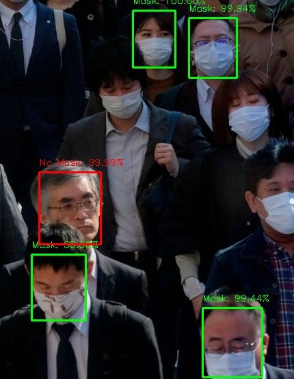 Mask Detection Model using OpenCV and Tensorflow-Complete Guide | by ...