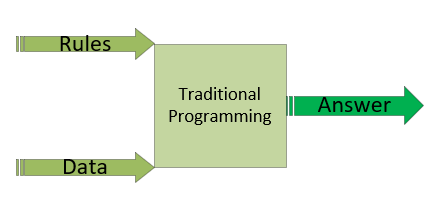 Brief Introduction Into Machine Learning | by Pratama Azmi | DataBase ...