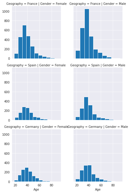 10 Visualisation Plots You Need To Know Matplotlib And Seaborn By Priyanshi Shah Analytics