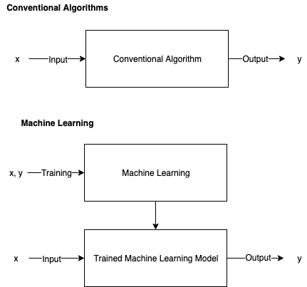 Understanding AlphaGo: how AI thinks and learns (Advanced) | by Shen ...