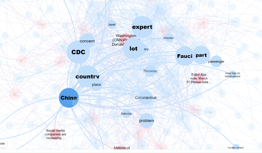 No-Code Knowledge Graph. “Knowledge is a familiarity, awareness… | by ...