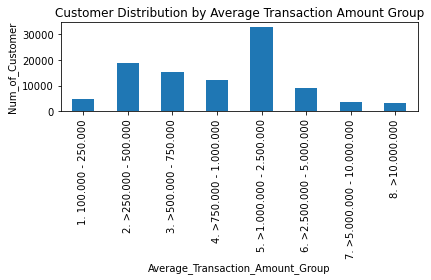 Data Analyst Project: Business Decision Research | by Anjar Desmiarti ...