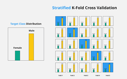 Cross-Validation with Code in Python | by Etqad Khan | Analytics Vidhya | Medium