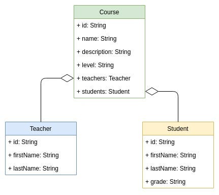 Thinking in object graphs — a different perspective | by David ...