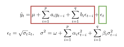ARIMA-GARCH forecasting with Python | by Thomas Dierckx | Analytics Vidhya | Medium