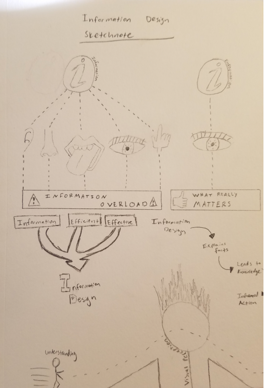 Visual Learner? Try Sketchnoting. Learn how a new technique of taking ...