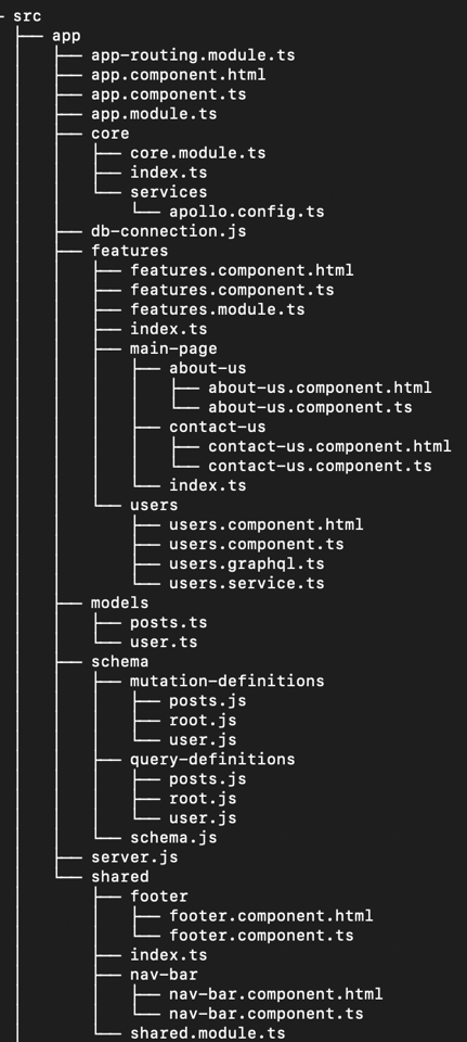 Organising An Angular Application And Its Integration With Postgresql Using Graphql Apollo And