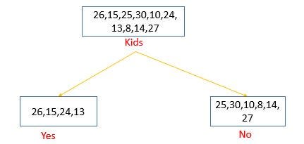 Decision Tree for Regression — The Recipe | by Akshaya Sriram ...