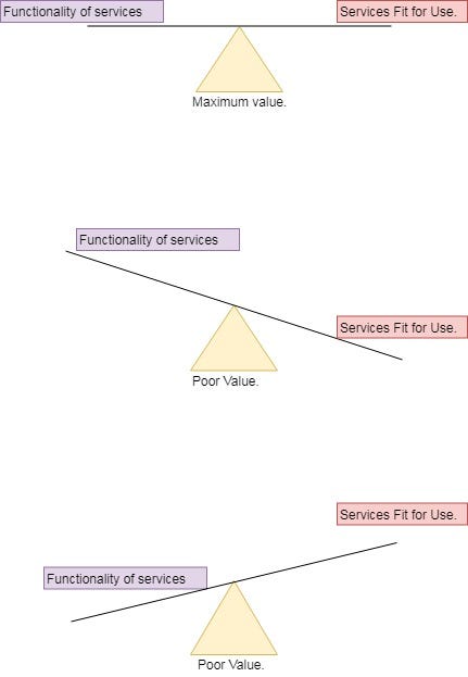 Innovation in service Industry.. Service Industry has there own life ...
