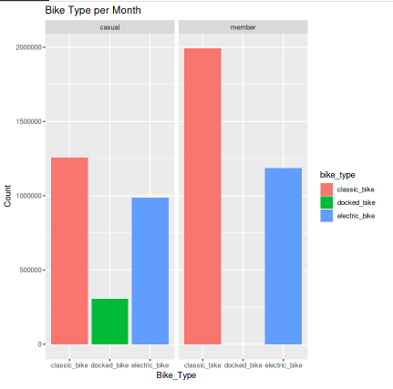 Google Data Analytics Capstone Project: Cyclitic Bike Share | by ...
