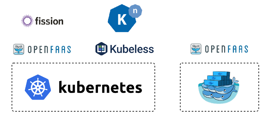 Serverless on Kubernetes. You may think that these two things… | by ...
