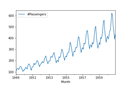 Time Series Decomposition In Python | by Billy Bonaros | Towards Data Science