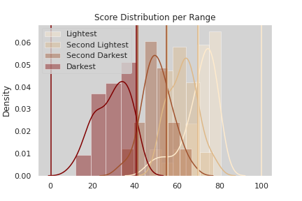 Powering inclusive search & recommendations with our new visual skin ...