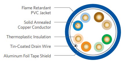 Horizontal Cabling: Choose the Right Copper Cable | by Aria Zhu | Medium
