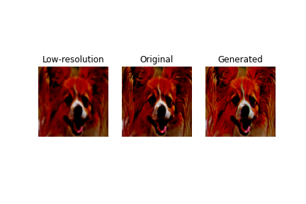 Image Super Resolution Using GANs | by gautam iruvanti | Analytics ...