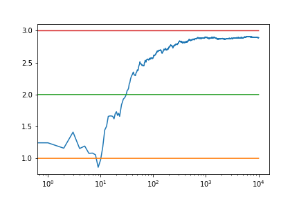 Reinforcement learning: Multi-armed bandit problem (Part 1) | by ...