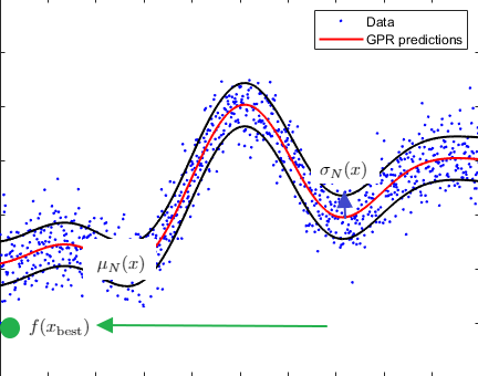 Bayesian Optimization Basics (1). In this article, we will talk about a ...