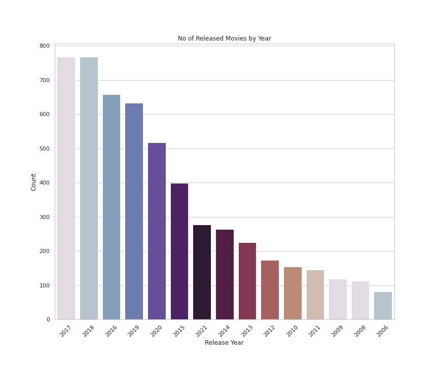 Day 21 : 60 days of Data Science and Machine Learning Series | by Naina ...