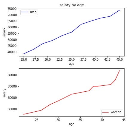 A New Version of Matplotlib Cheat Sheet | by Mehmet Simsek | Clarusway ...