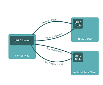 Marilyn Waldman – Medium