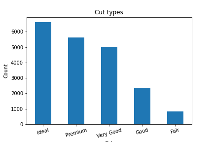 9 Efficient Ways for Describing and Summarizing a Pandas DataFrame | by Rukshan Pramoditha ...
