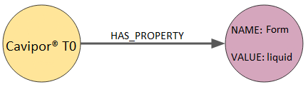 Convert Documents into Knowledge Graph | by Pranav Tondgaonkar | Medium