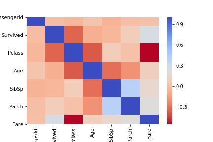 Verifying and Tackling the Assumptions of Linear Regression | by Ilias ...