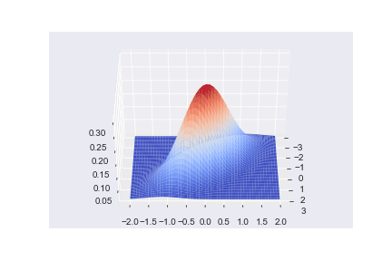 Deep Learning Book Notes, Chapter 3 (part 1): Introduction to ...