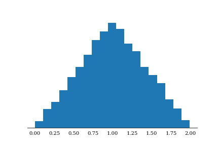 Matplotlib Explained. Matplotlib is a Python plotting package… | by Hennadii Madan | Kite — The ...