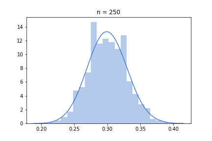 Central Limit Theorem — The Case Against Histograms | by Mate Pocs ...