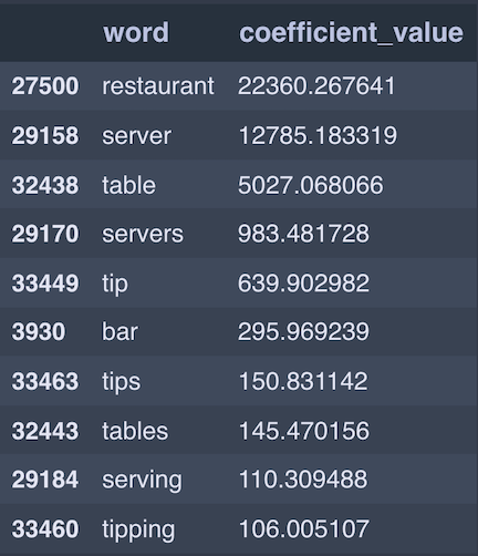 Subreddit Predictions Web Scraping Nlp And Binary Classification By Trevor Odonnell Geek