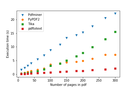 Extract text from PDF with Python — Python PDF Processing | by Thibault ...