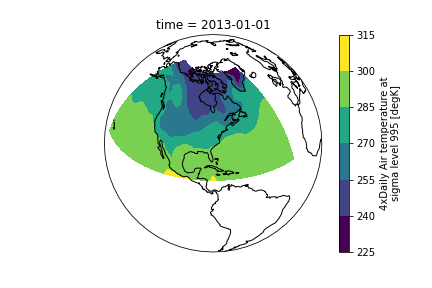 Holoviz Is Simplifying Data Visualization in Python | by Will Norris | Towards Data Science