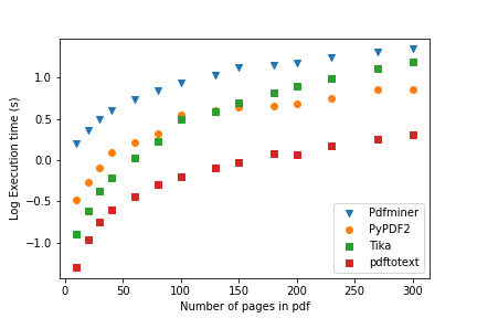 Extract text from PDF with Python — Python PDF Processing | by Thibault ...