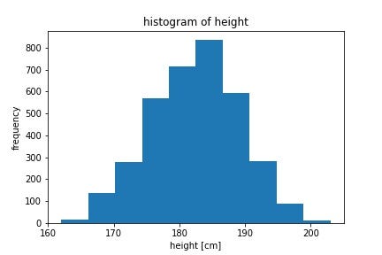 When Data Science Meet Football (Part 1): Introduction | by Fahmi ...
