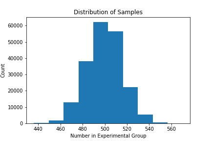 Follow & Learn: Statistical Significance With Python | by Nadim Kawwa ...