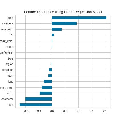Used Car Price Prediction using Machine Learning | by Panwar Abhash ...