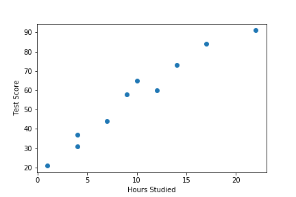 How to Perform Linear Regression With Confidence | by Nadim Kawwa ...