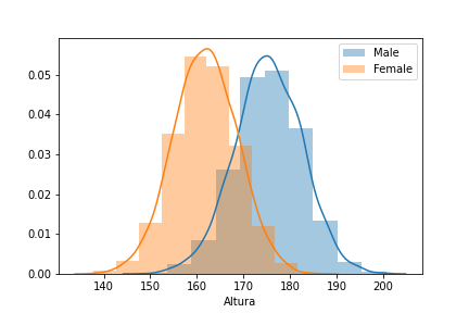 Using matplotlib to create a custom seaborn jointplot | by Edgar Avalos ...