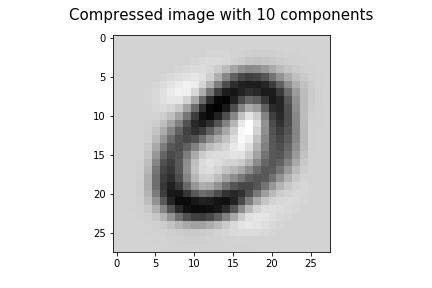 Image Compression Using Principal Component Analysis (PCA) | by Rukshan Pramoditha | Towards ...