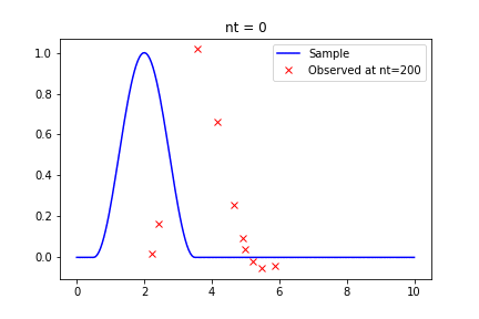 Probabilistic Programming with Differential Equation Models | by Laura ...