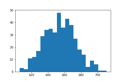 Econometrics with Python pt. 3.1. Histograms | by Vincent Shields | Medium